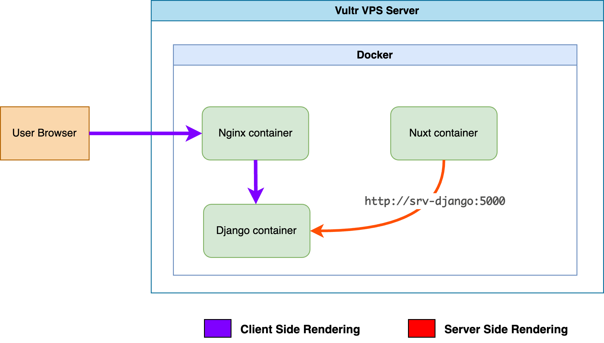 10 Lessons Learned from migrating from PaaS to Docker on a VPS